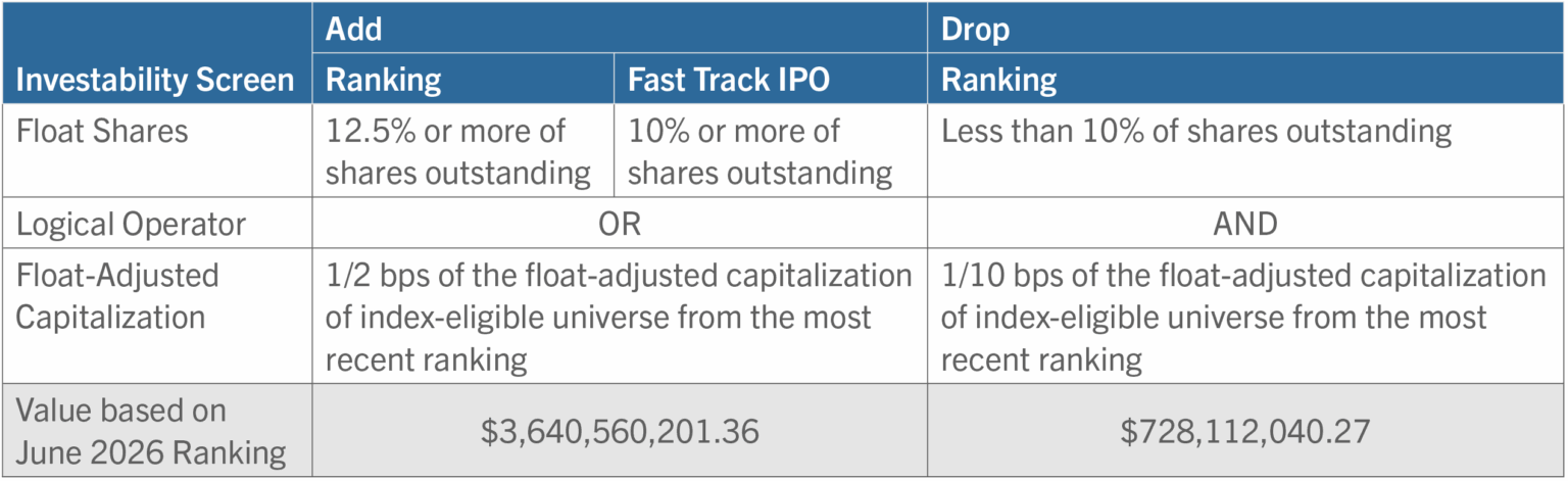CRSP Market Indexes Notification - Float-Adjusted Capitalization Values ...