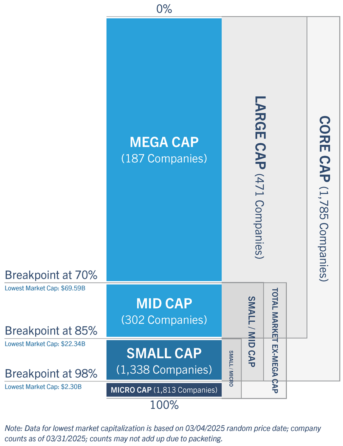 Key Concepts - Center for Research in Security Prices