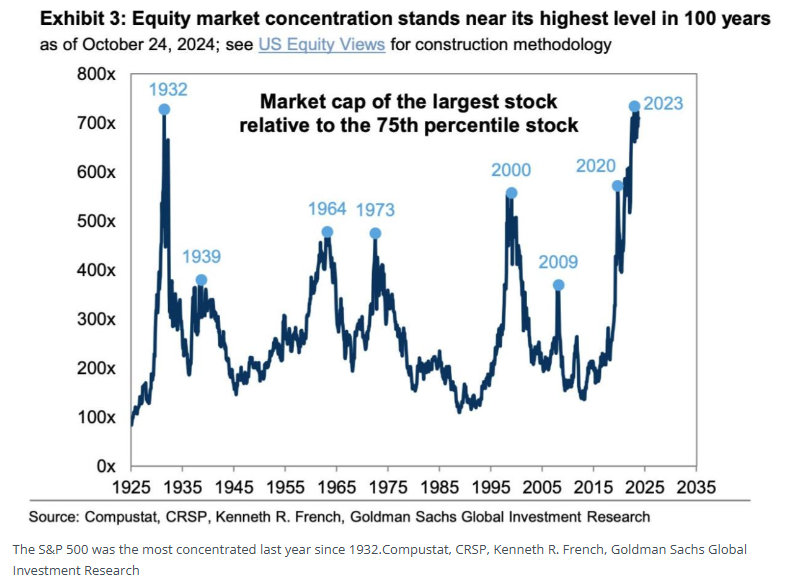 4 charts Goldman Sachs is watching as it predicts an era of weak stock ...